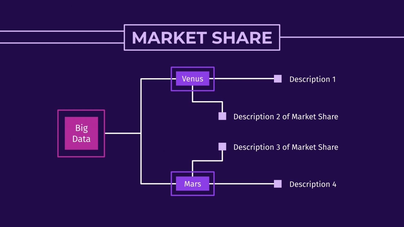 Data Visualization Plan Google Slides and PowerPoint Template