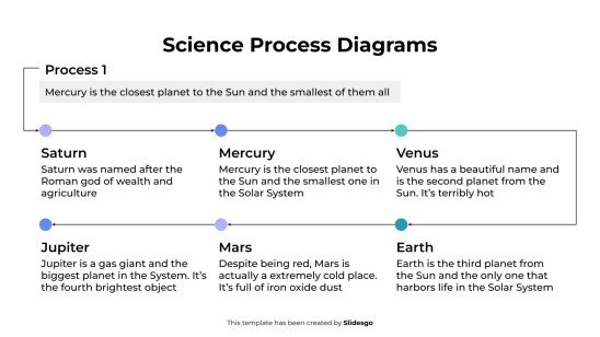 Science Process Diagrams Template