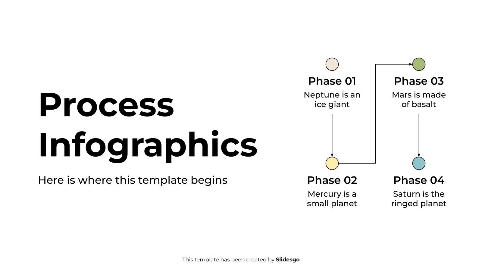 Modelo Infográficos de Processo
