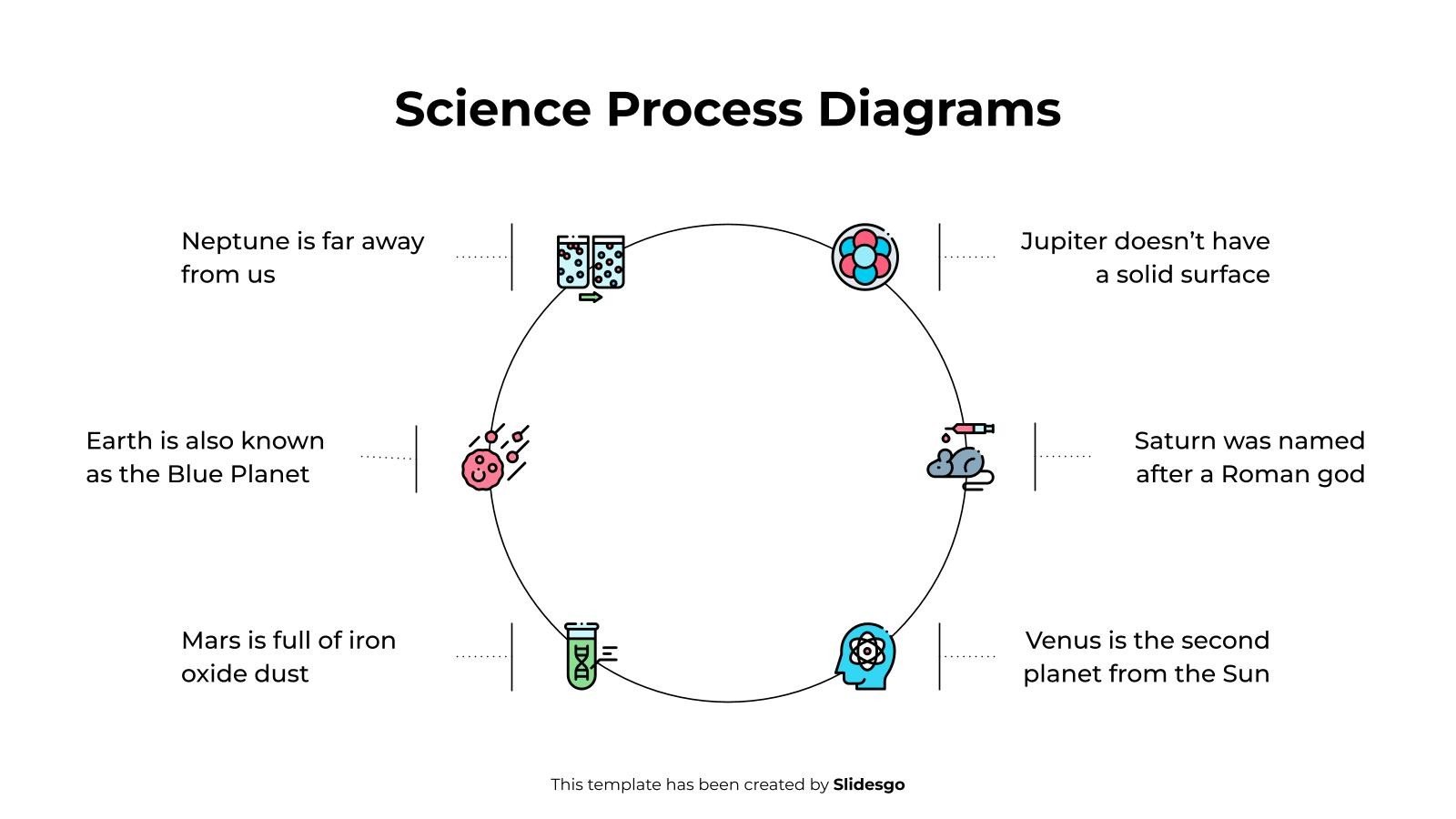 Science Process Diagrams Template
