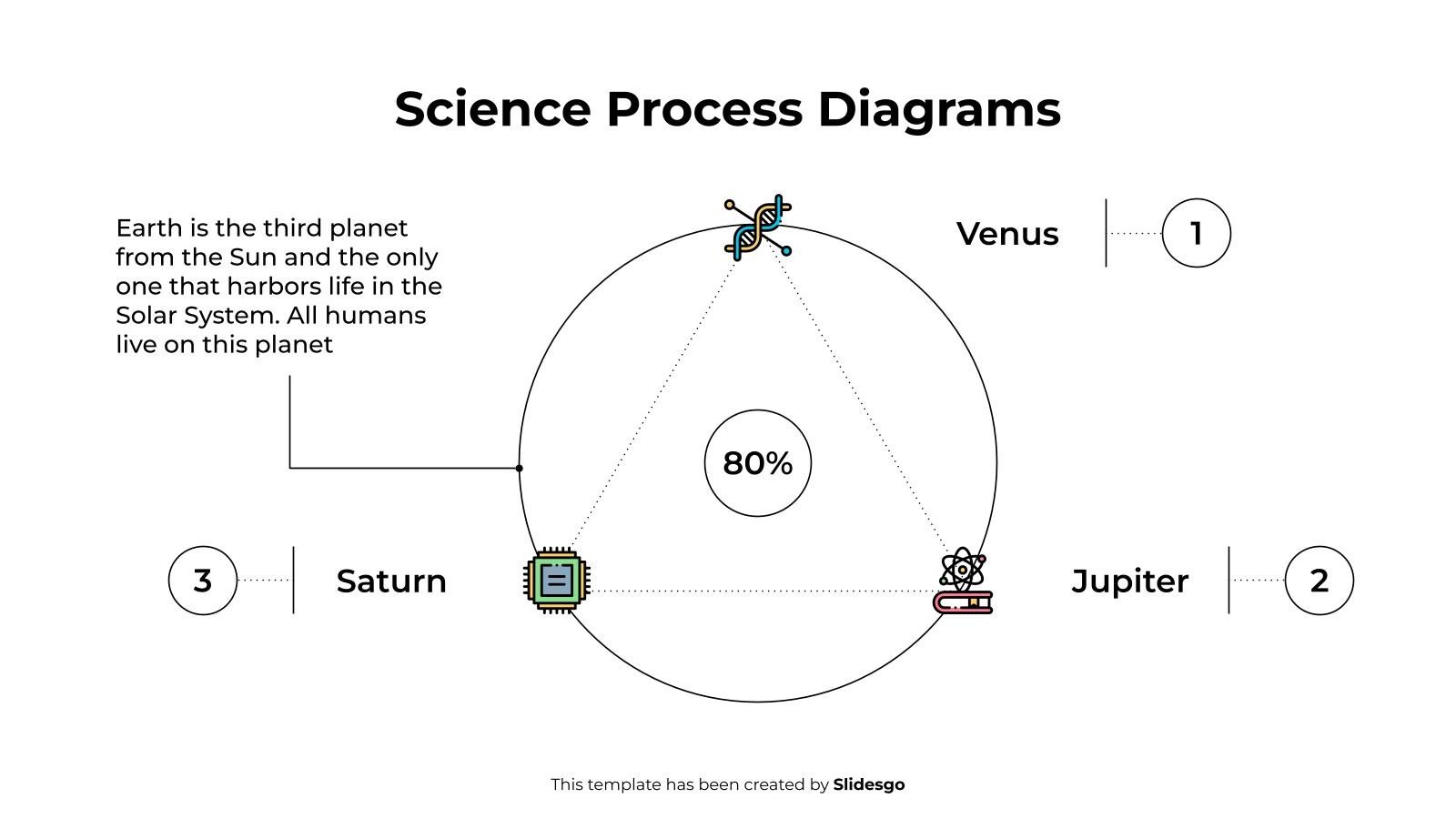 Science Process Diagrams Template