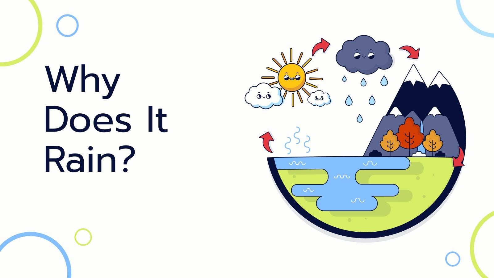 Free Google Slides themes and PowerPoint templates about Rain