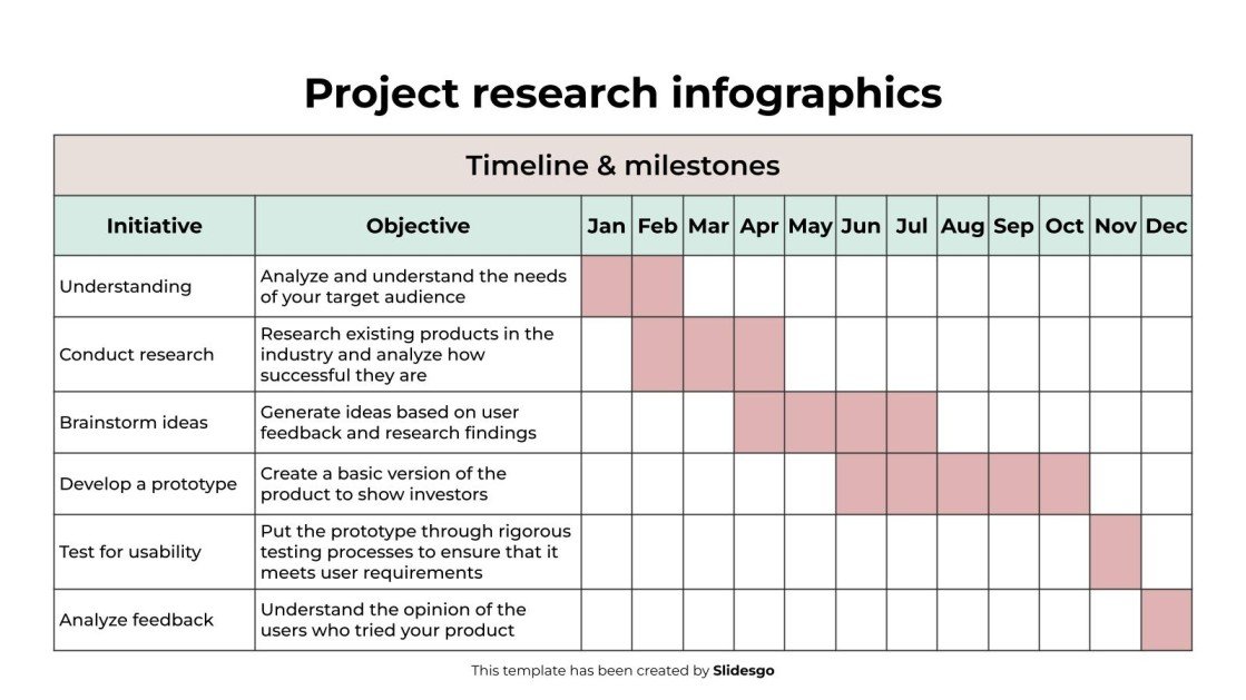 Project Research Infographics Template