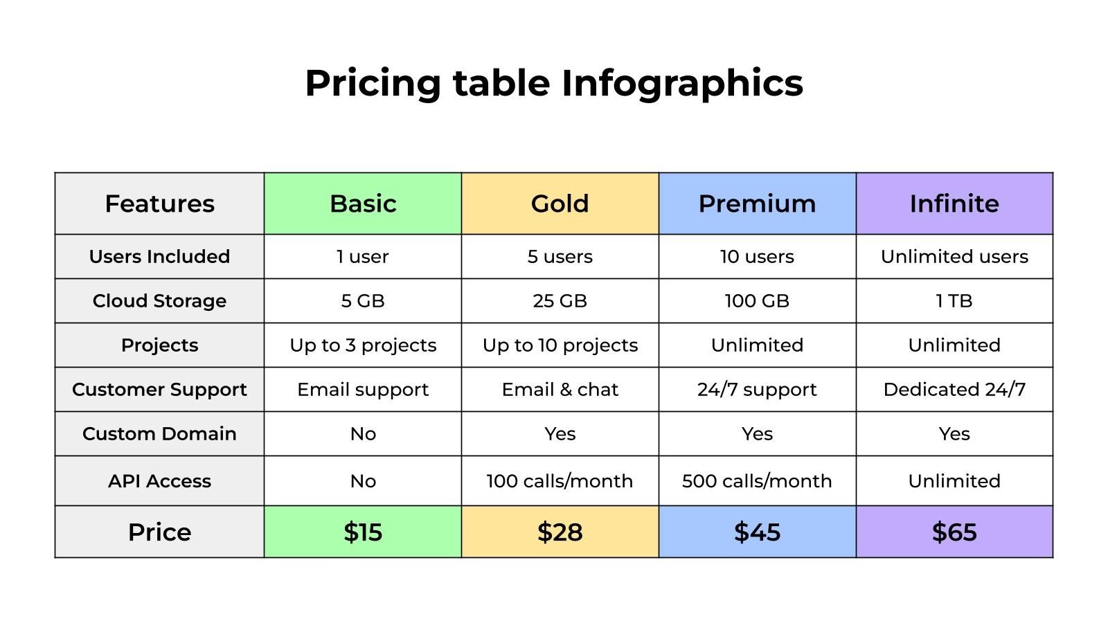 Pricing Table Infographics Template