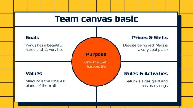 Team Alignment Maps for Business | Google Slides & PPT