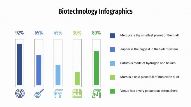 Biotechnology Infographics | Google Slides & PowerPoint Theme
