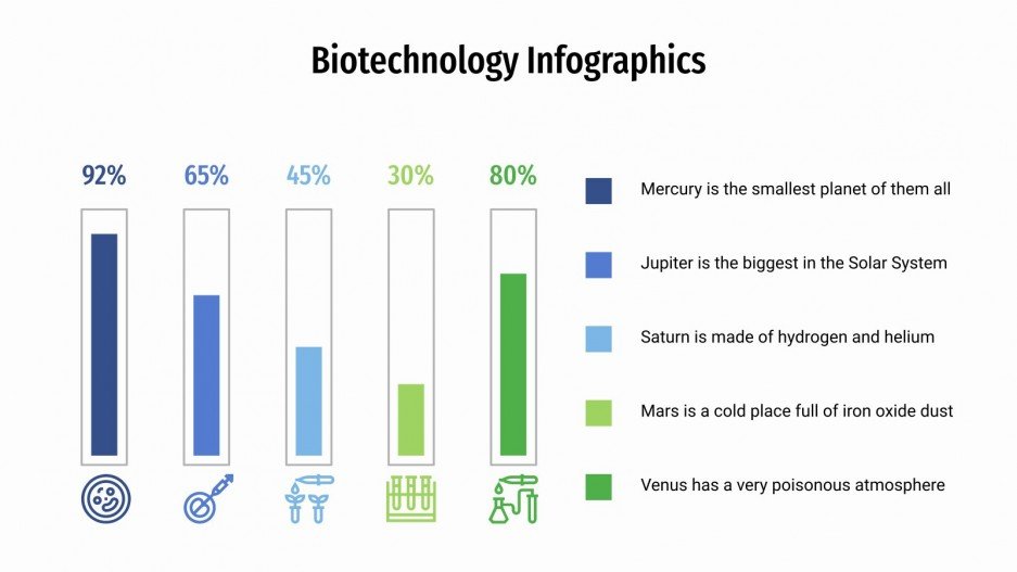 Biotechnology Infographics | Google Slides & PowerPoint Theme