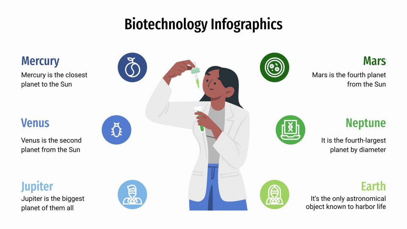 Biotechnology Infographics | Google Slides & PowerPoint Theme