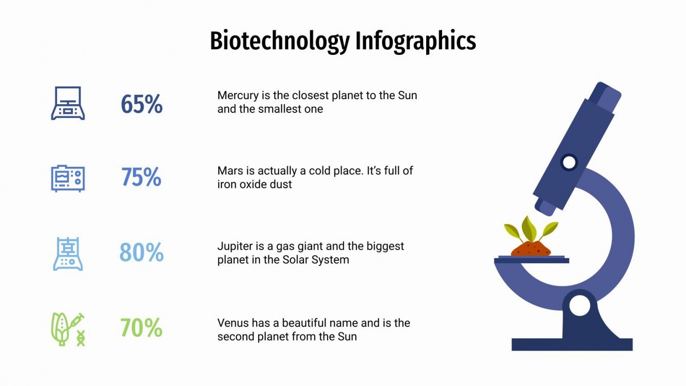 Biotechnology Infographics | Google Slides & PowerPoint Theme