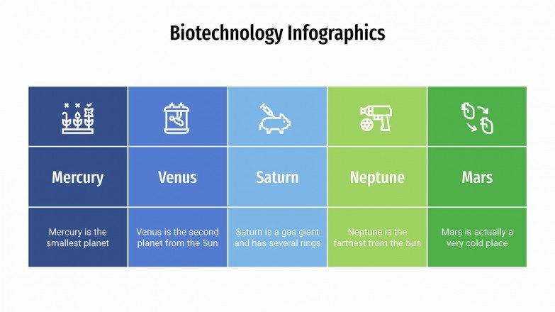 Biotechnology Infographics | Google Slides & PowerPoint Theme