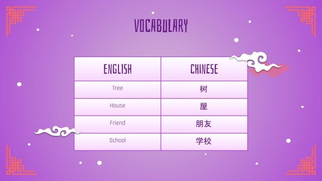 Foreign Language for Elementary: Chinese | Google Slides & PPT