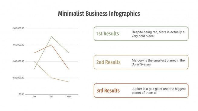 Minimalist Business Infographics | Google Slides & PPT