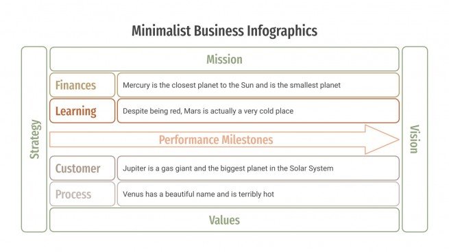 Minimalist Business Infographics | Google Slides & PPT