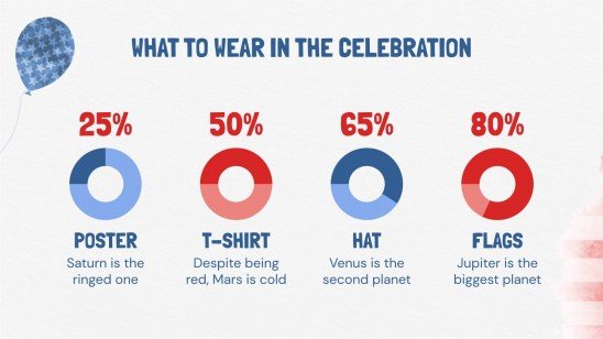 Celebrating 4th of July | Google Slides & PowerPoint Template