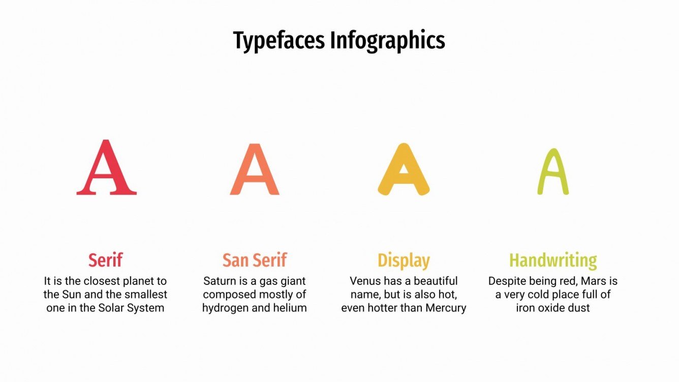 Typefaces Infographics | Google Slides & PPT template