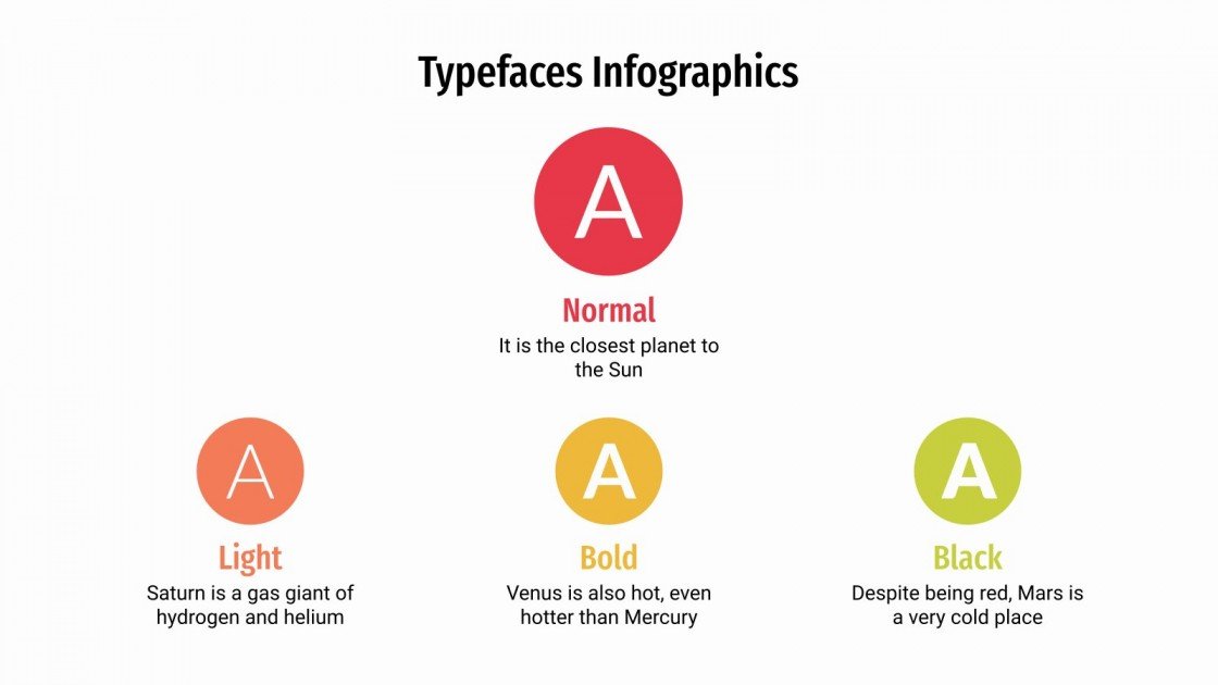 Typefaces Infographics | Google Slides & PPT template