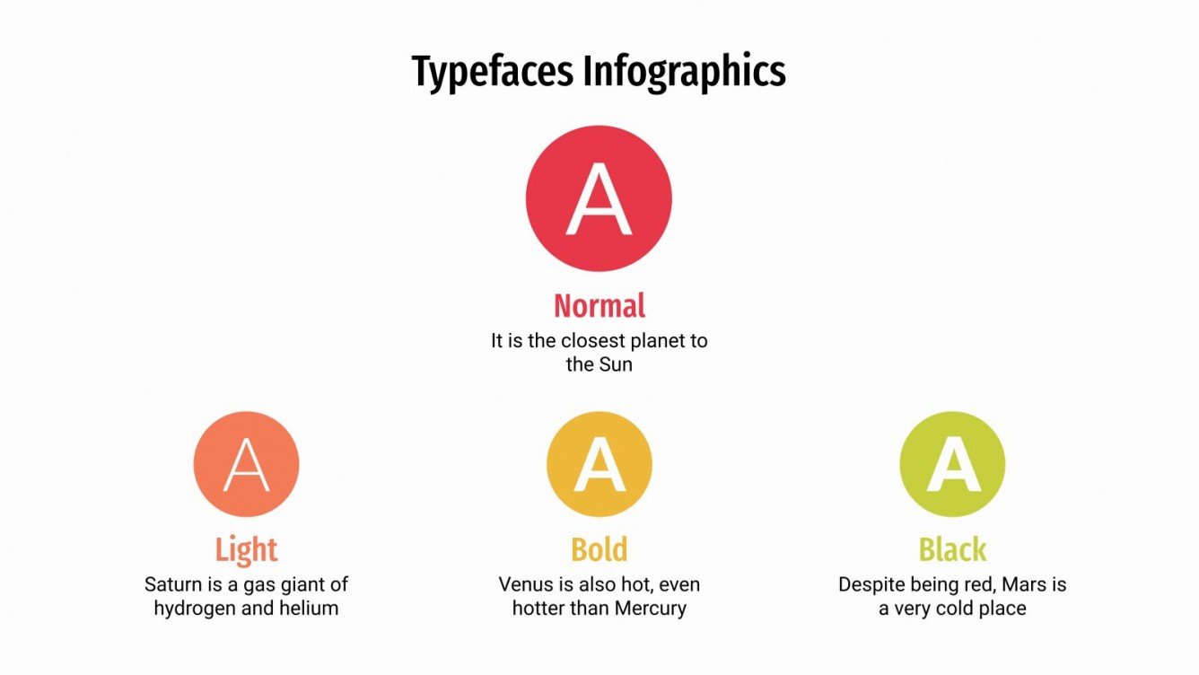 Typefaces Infographics | Google Slides & PPT template