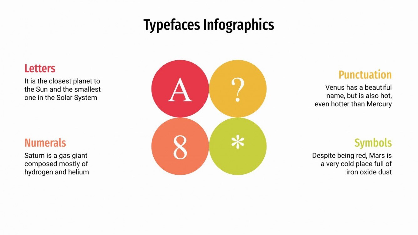 Typefaces Infographics | Google Slides & PPT template