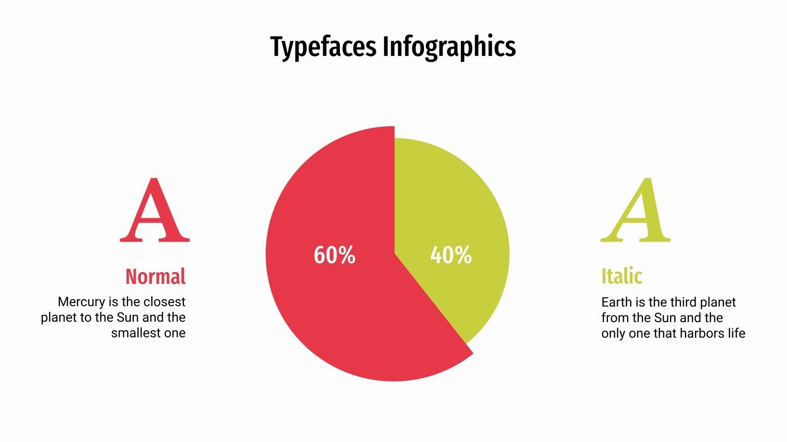 Typefaces Infographics | Google Slides & PPT template