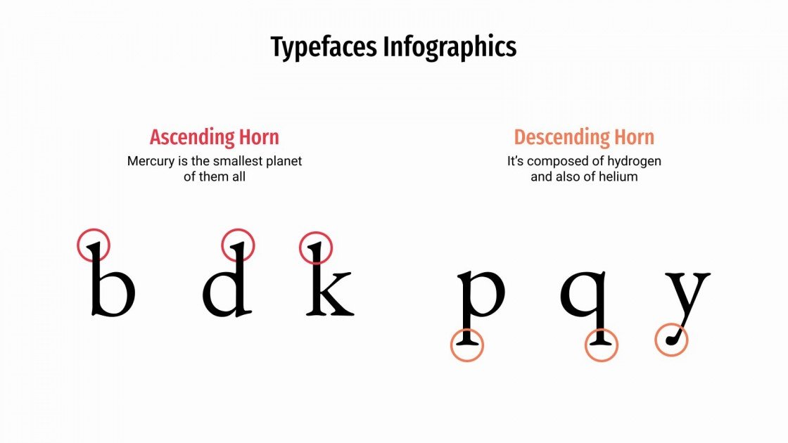 Typefaces Infographics | Google Slides & PPT template