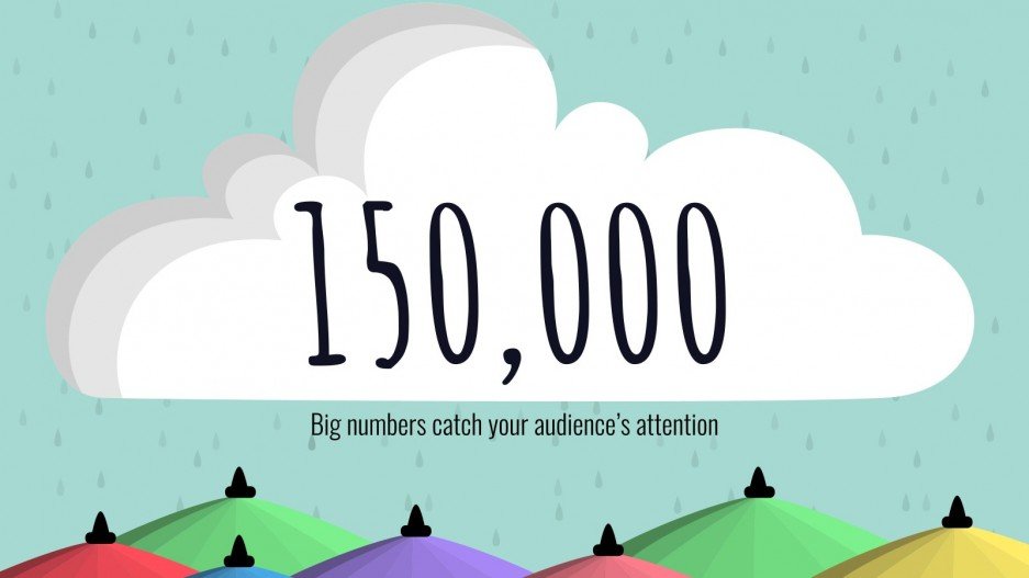 Rain Lesson Minitheme | Google Slides & PPT Theme