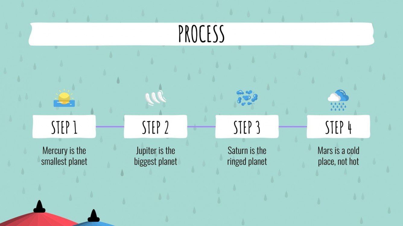 Rain Lesson Minitheme | Google Slides & PPT Theme