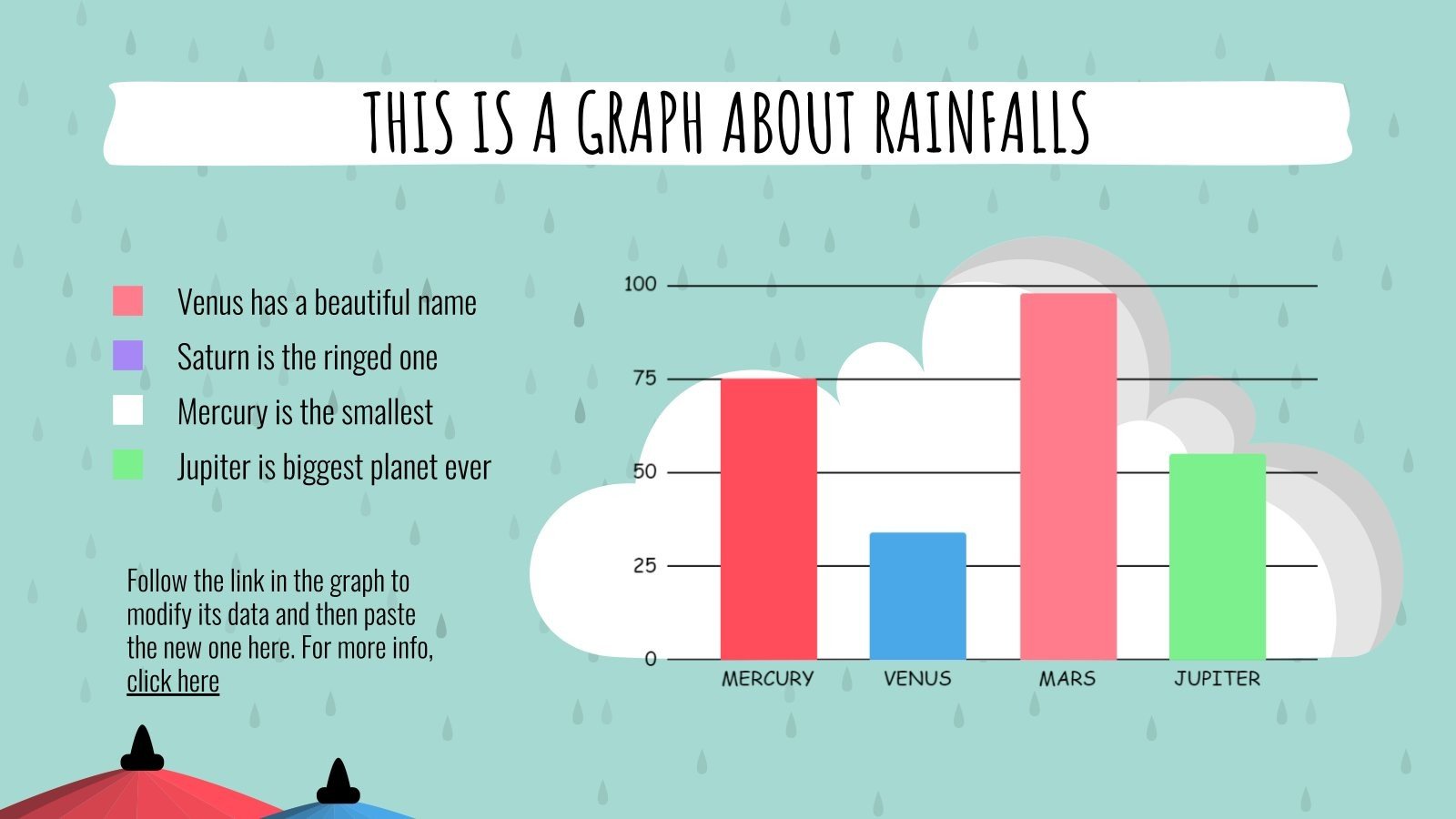Rain Lesson Minitheme | Google Slides & PPT Theme