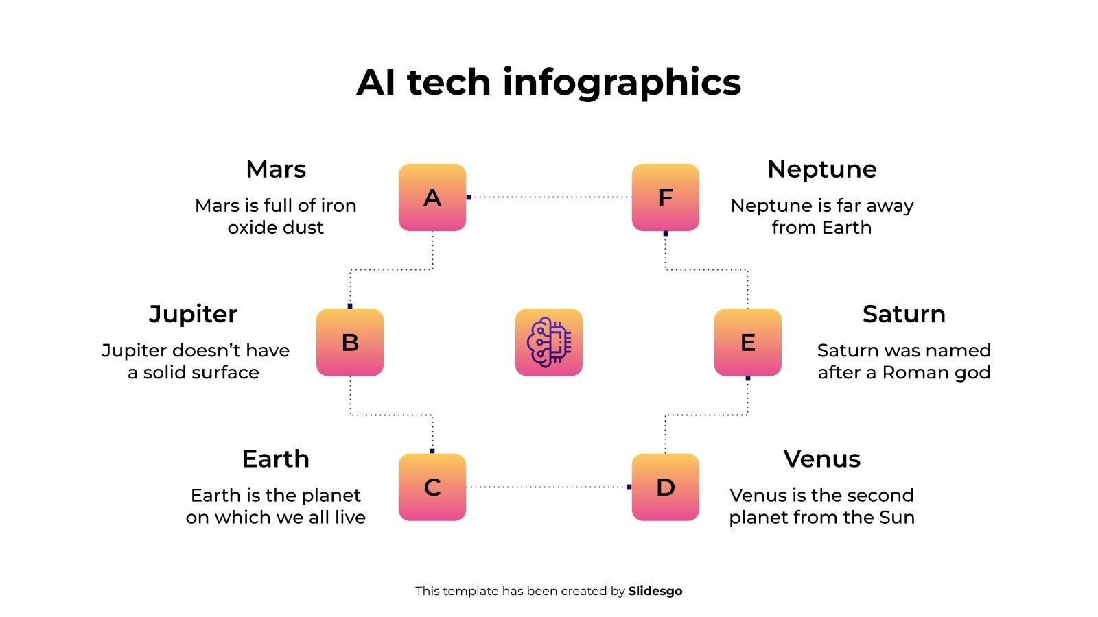 Modelo Infográficos de tecnologia de IA