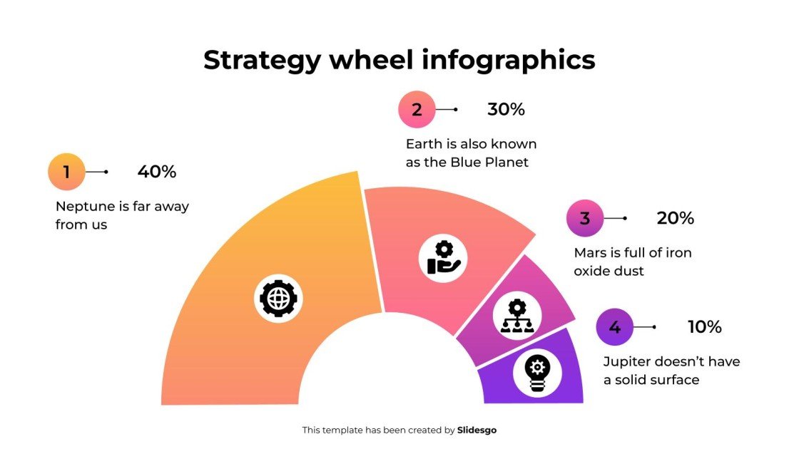 Strategy Wheel Infographics Template
