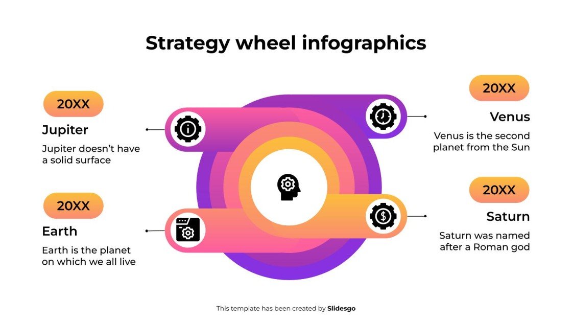 Strategy Wheel Infographics Template