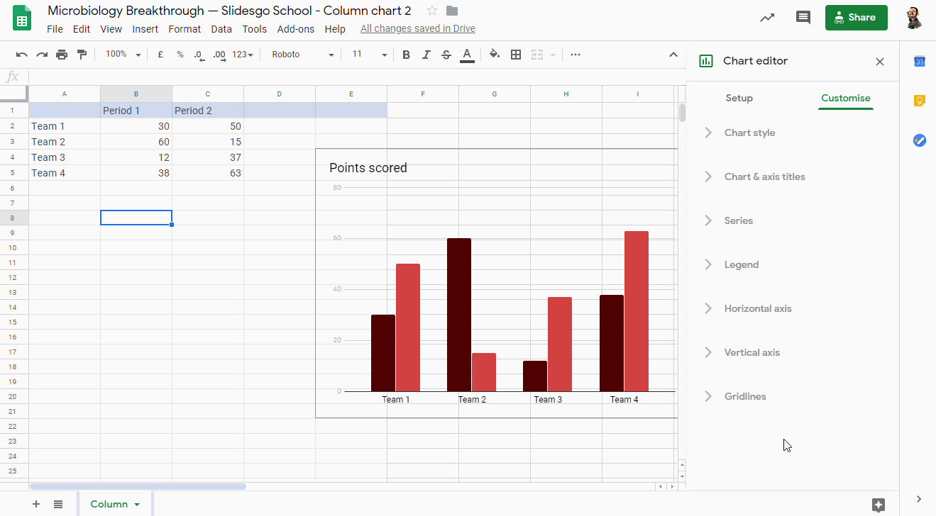 Cara Nak Buat Graph Guna Powerpoint Kelvin has Maxwell