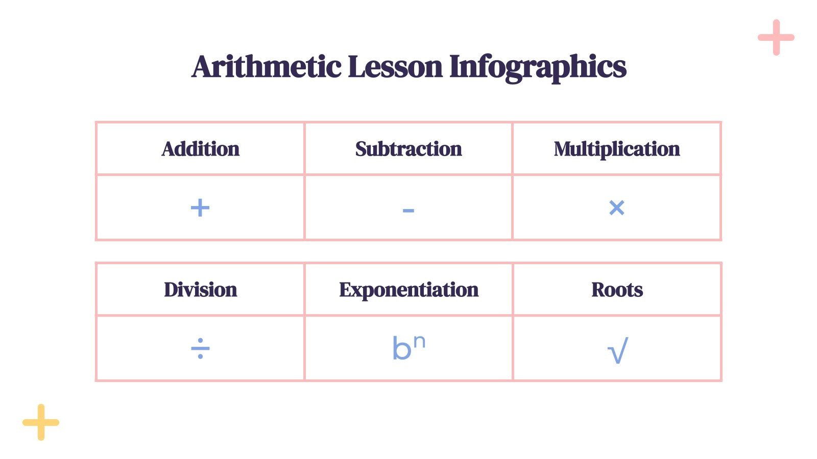 Arithmetic Lesson Infographics | Google Slides & PPT Theme