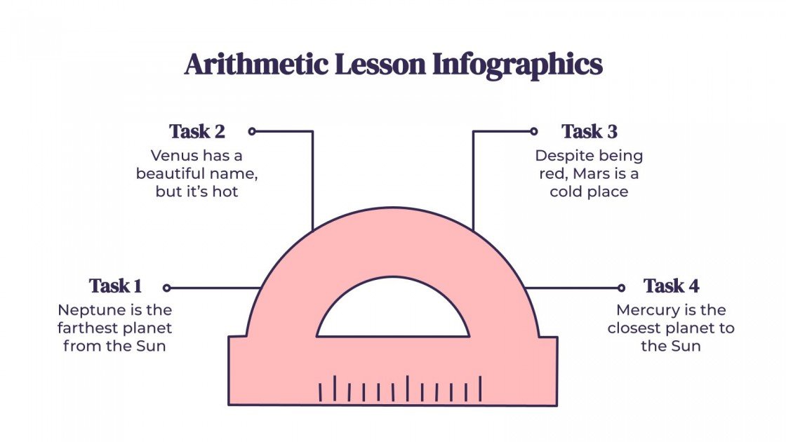 Arithmetic Lesson Infographics | Google Slides & PPT Theme