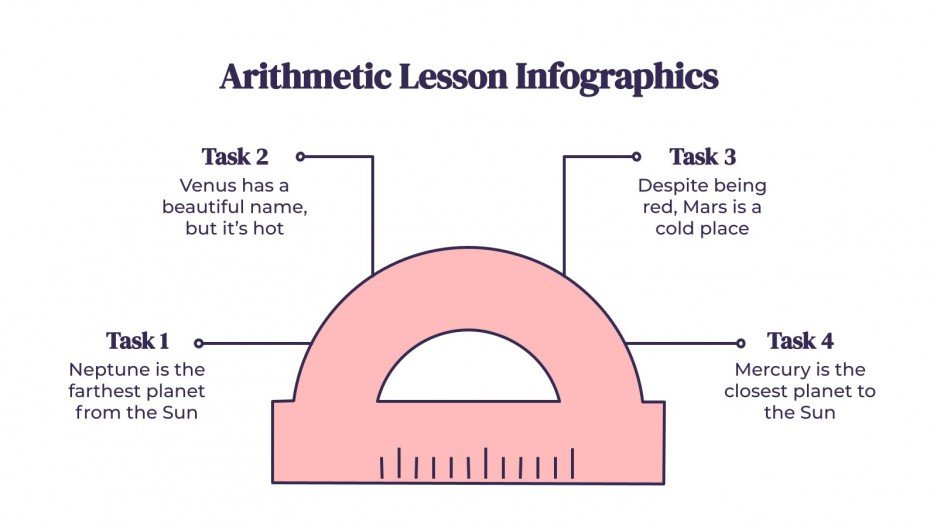 Arithmetic Lesson Infographics | Google Slides & PPT Theme