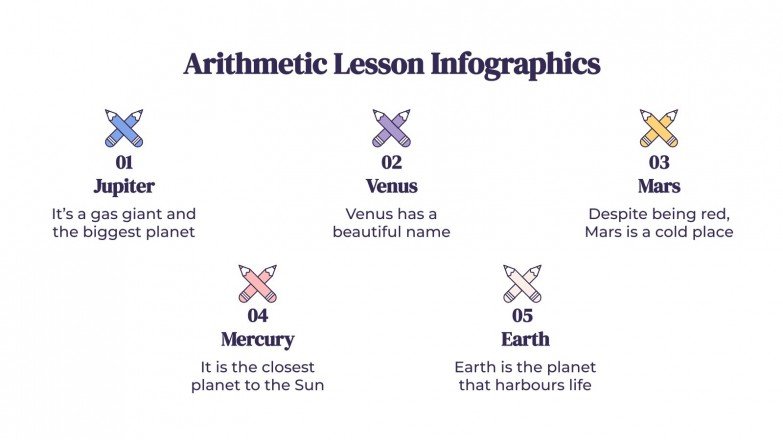 Arithmetic Lesson Infographics | Google Slides & PPT Theme
