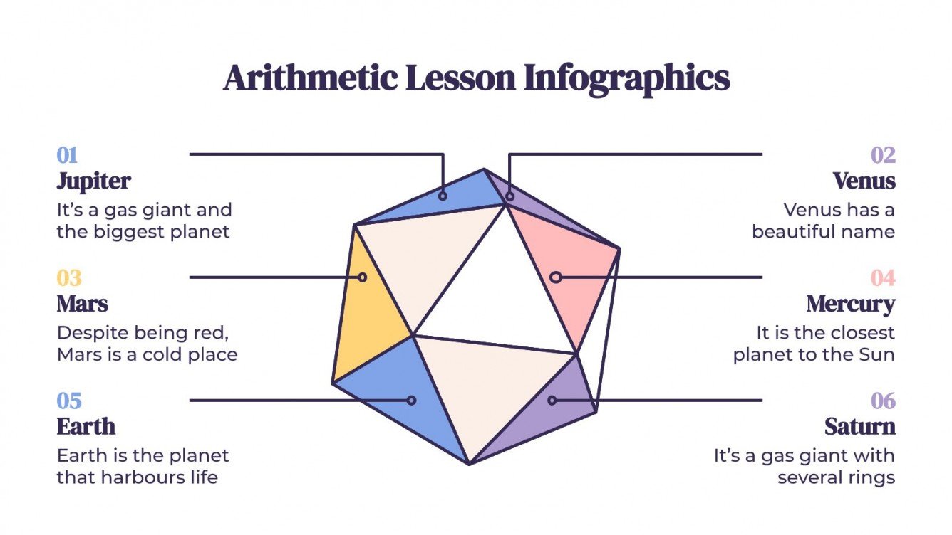 Arithmetic Lesson Infographics | Google Slides & PPT Theme