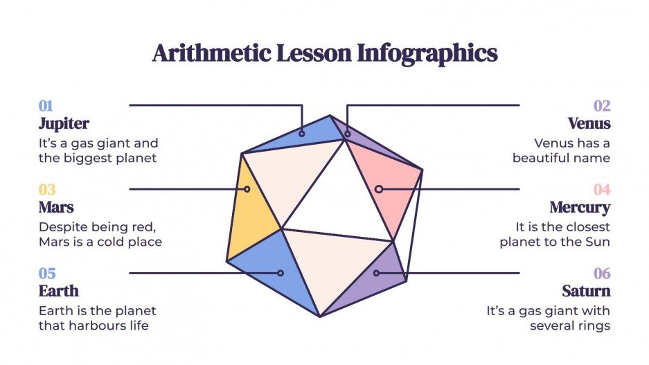 Arithmetic Lesson Infographics | Google Slides & PPT Theme