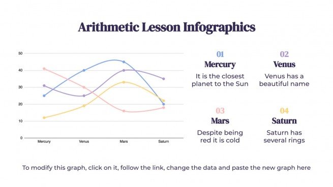 Arithmetic Lesson Infographics | Google Slides & PPT Theme