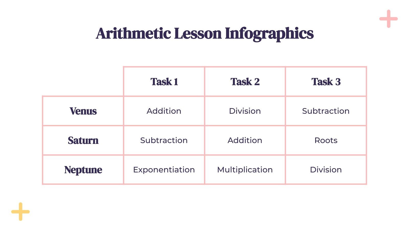 Arithmetic Lesson Infographics | Google Slides & PPT Theme