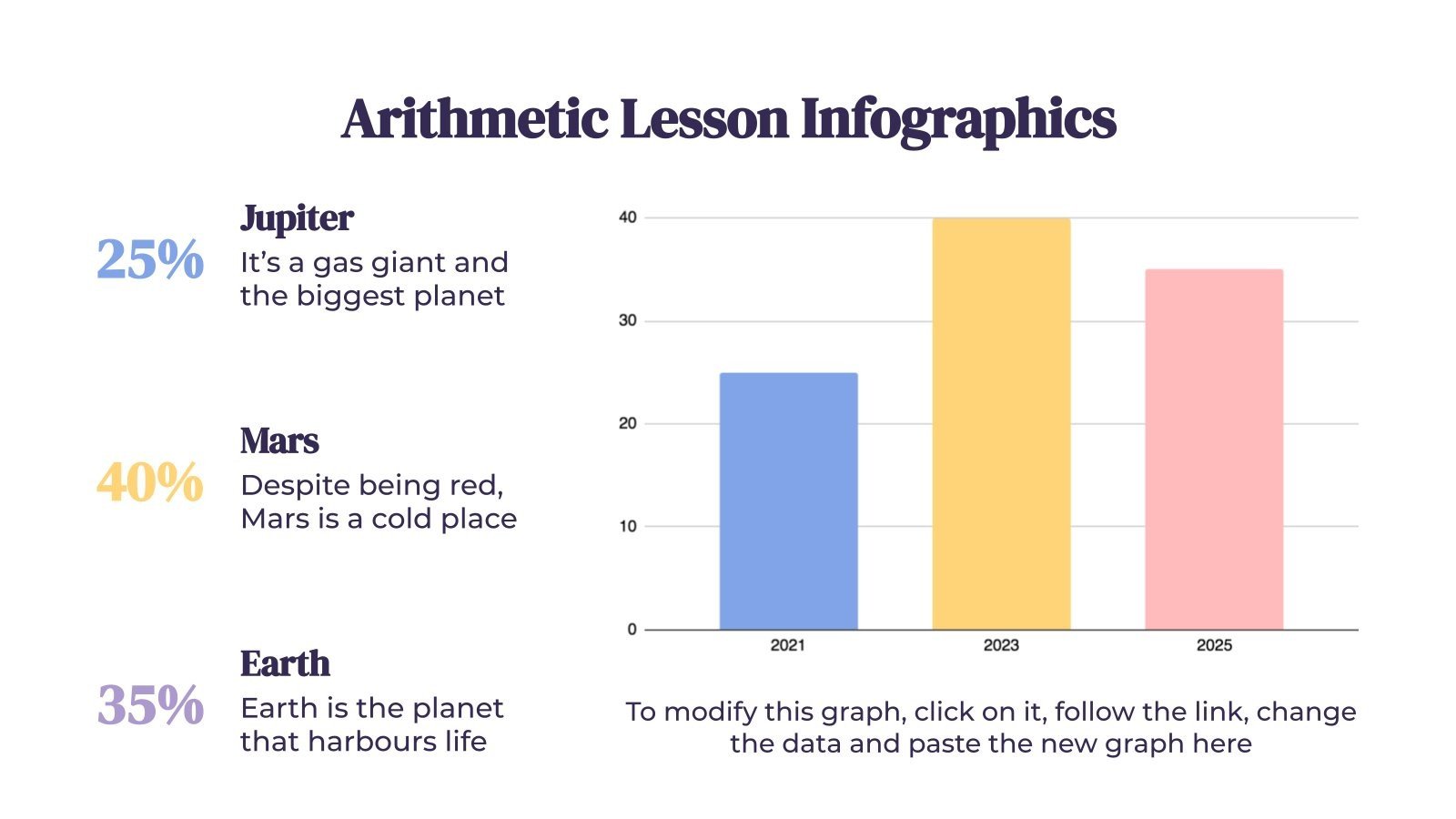 Arithmetic Lesson Infographics | Google Slides & PPT Theme