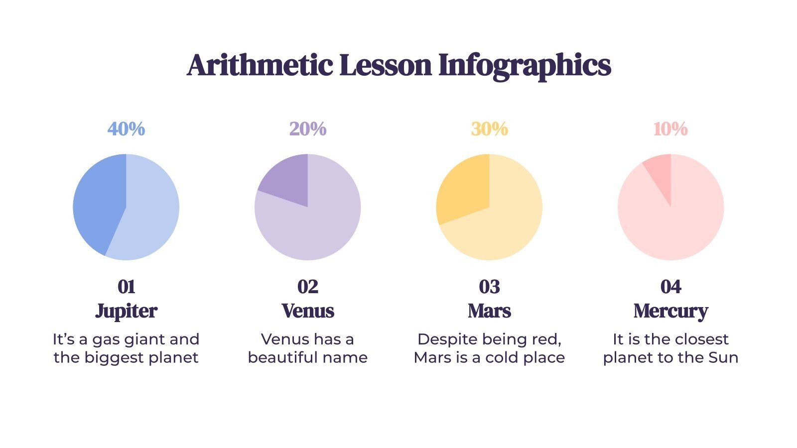 Infográficos aula de aritmética | Google Slides e PowerPoint