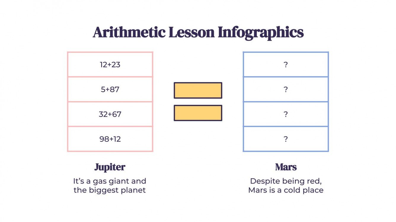 Arithmetic Lesson Infographics | Google Slides & PPT Theme
