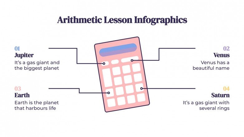 Arithmetic Lesson Infographics | Google Slides & PPT Theme