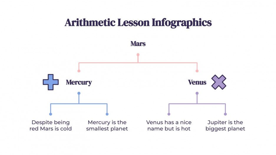Arithmetic Lesson Infographics | Google Slides & PPT Theme