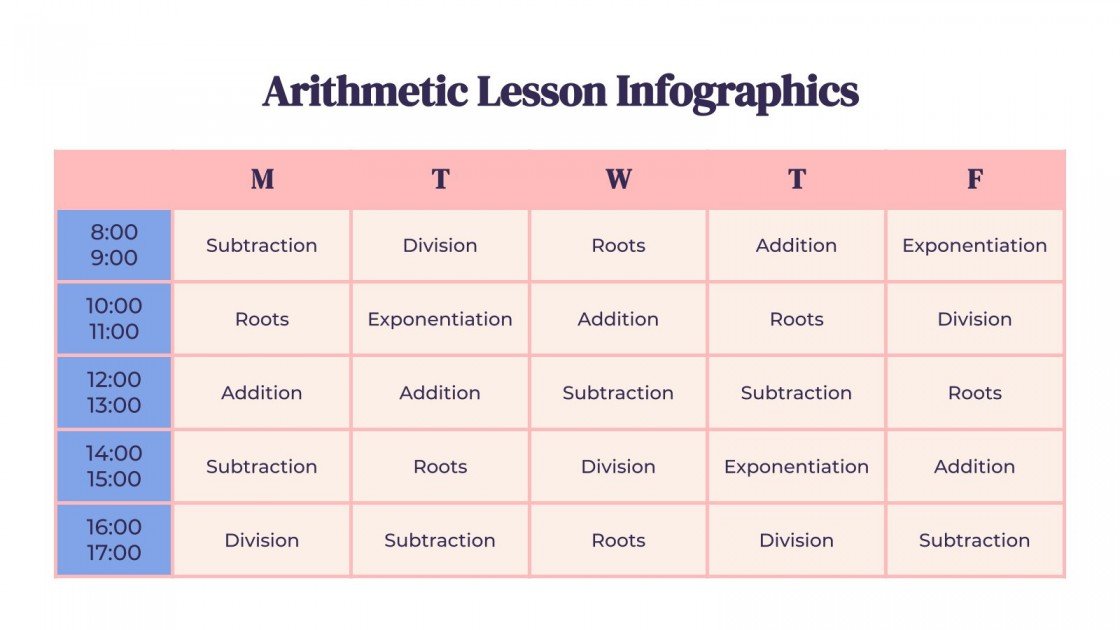 Arithmetic Lesson Infographics | Google Slides & PPT Theme