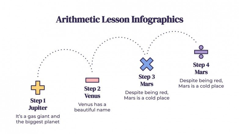 Arithmetic Lesson Infographics | Google Slides & PPT Theme