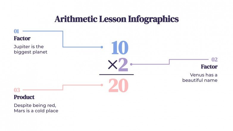 Arithmetic Lesson Infographics | Google Slides & PPT Theme