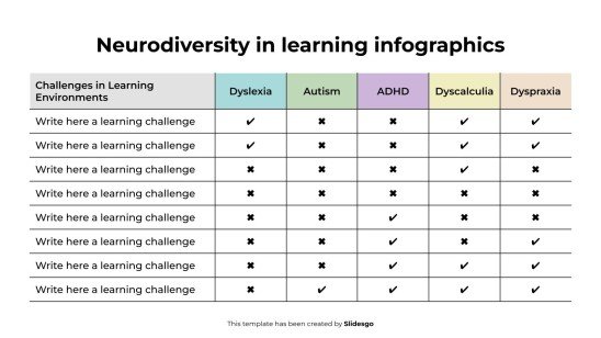 Neurodiversity in Learning Infographics Template