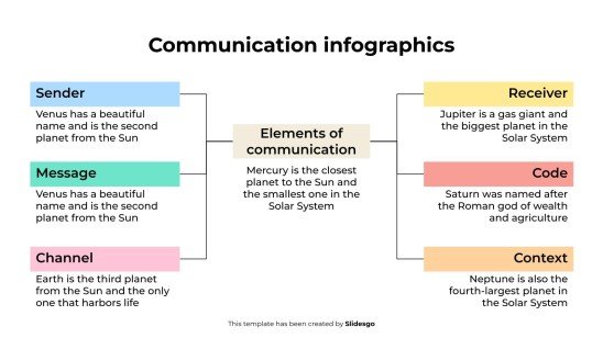 Communication Infographics Template