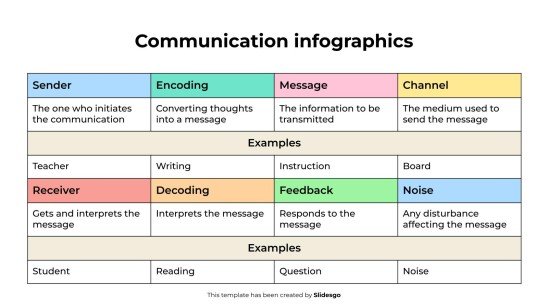 Communication Infographics Template